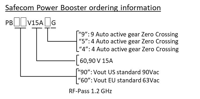 Safecom - Power Booster-15A EXTEND POWERING RANGE